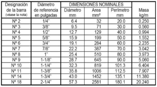 Tesauro Comercio Nosotros Mismos Area De Barras De Acero Corrugado
